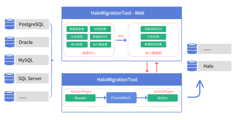 GitHub - HaloLab001/hmt-web